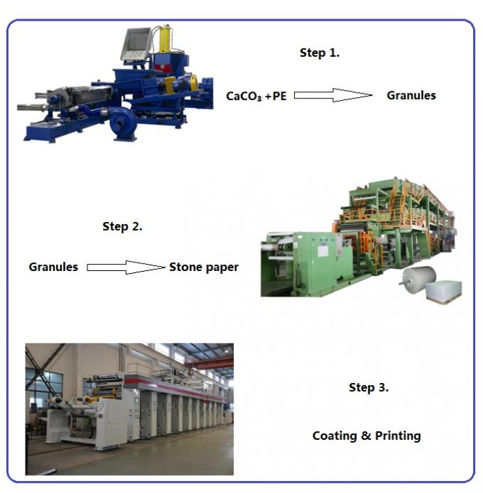 Single Screw Extruder Stone Paper Production Line For Wall Paper ...