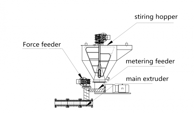 80 Liter Twin Screw Feeder , Volumetric Feeder With GS65 Double Screw ...