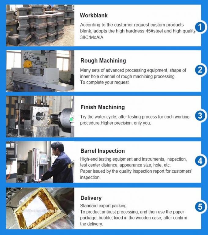 Factory Tour - Nanjing GS-mach Extrusion Equipment Co.,Ltd