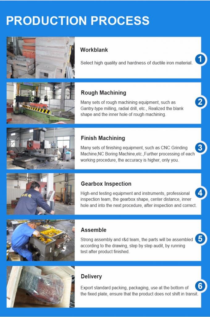 Factory Tour - Nanjing GS-mach Extrusion Equipment Co.,Ltd